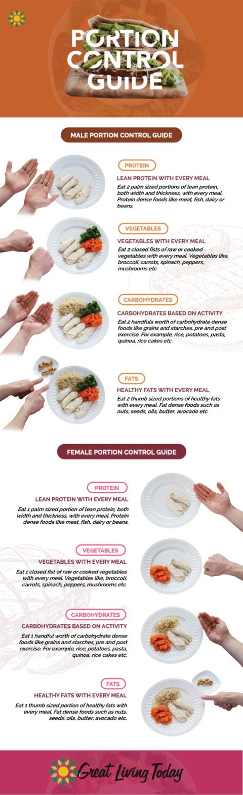 Portion Control Infographic - Great Living Today